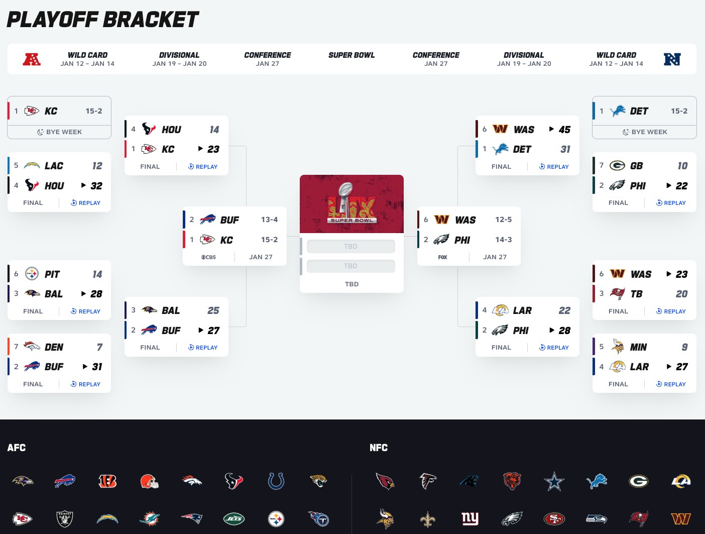 StreamEast - Watch NFL, NBA, MLB, and UFC Live Free